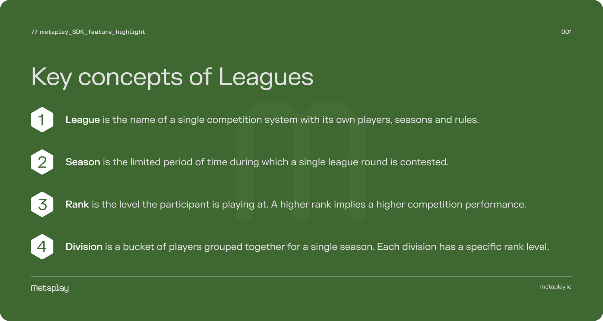 Leagues - The leaderboard system