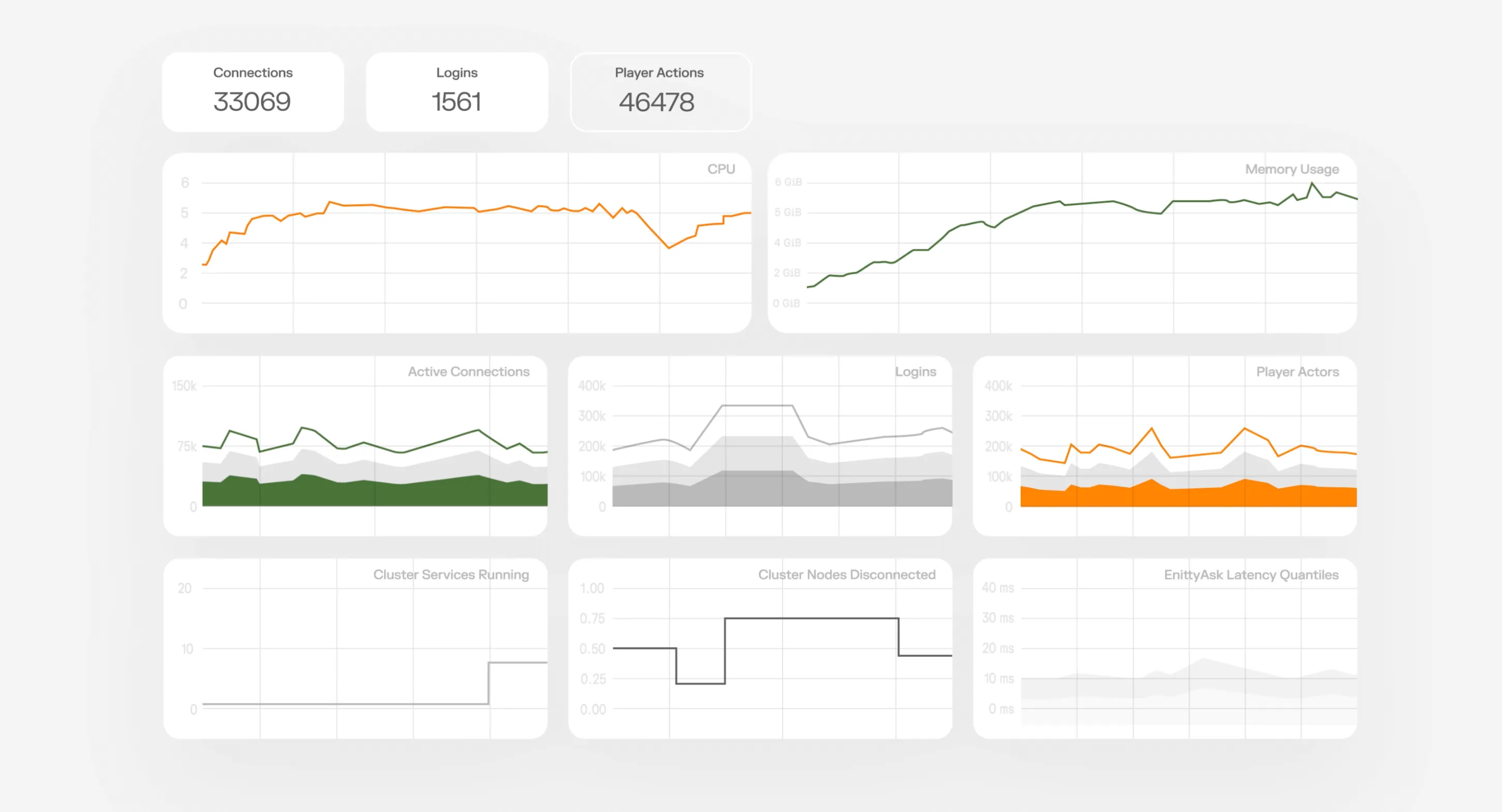 Mobile Game Backend for New Mobile Games - Metaplay