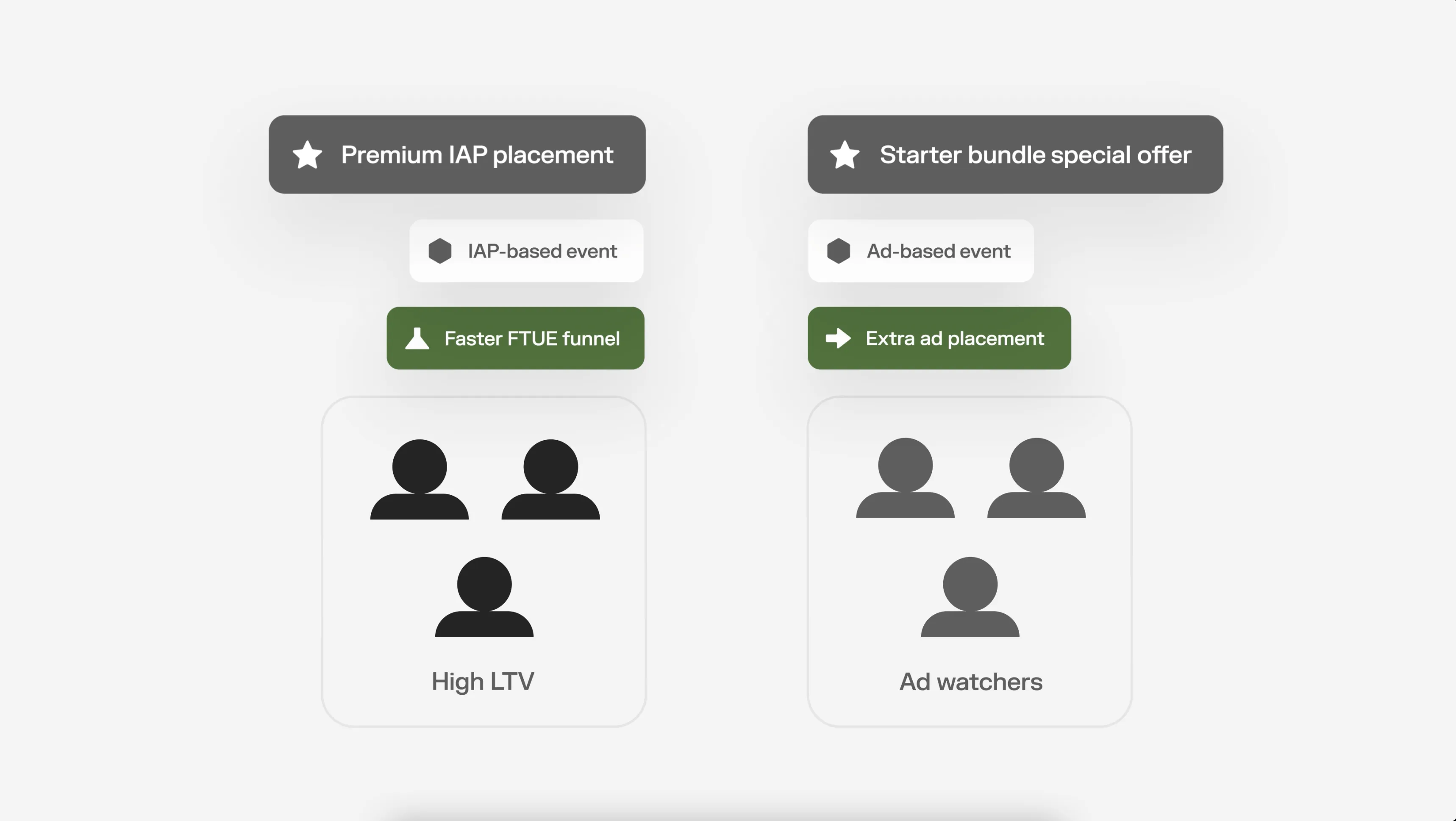 LiveOps Tools for Making Mobile Games at Scale - Metaplay